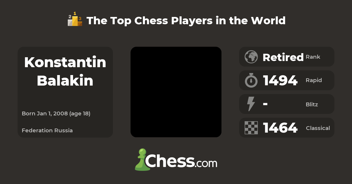 Konstantin Balakin | Top Chess Players - Chess.com