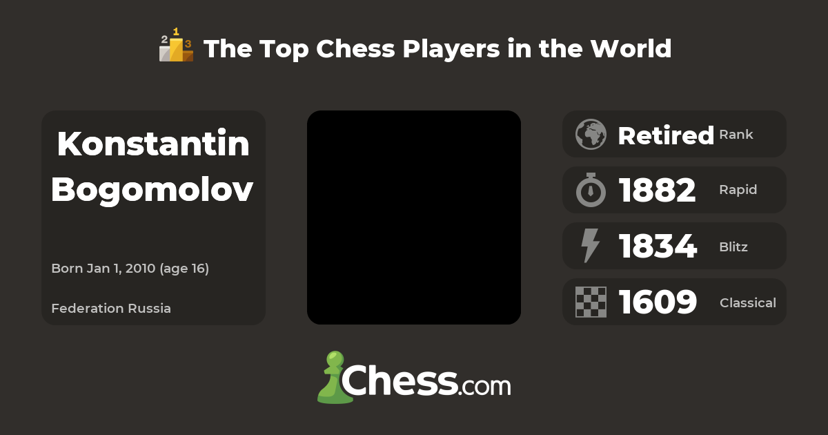 Konstantin Bogomolov | Top Chess Players - Chess.com