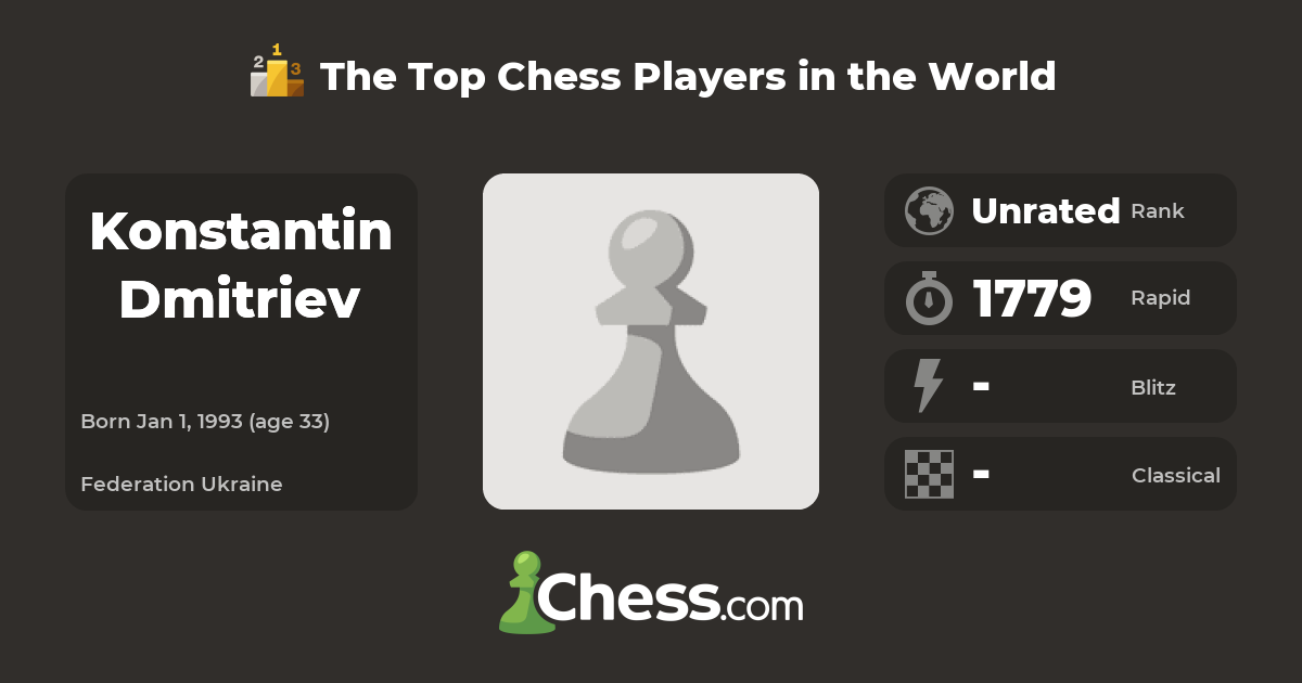 Konstantin Dmitriev | Top Chess Players - Chess.com