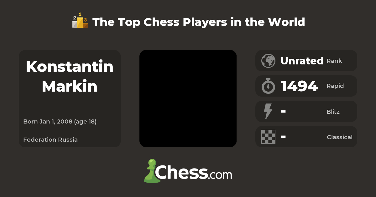 Konstantin Markin | Top Chess Players - Chess.com
