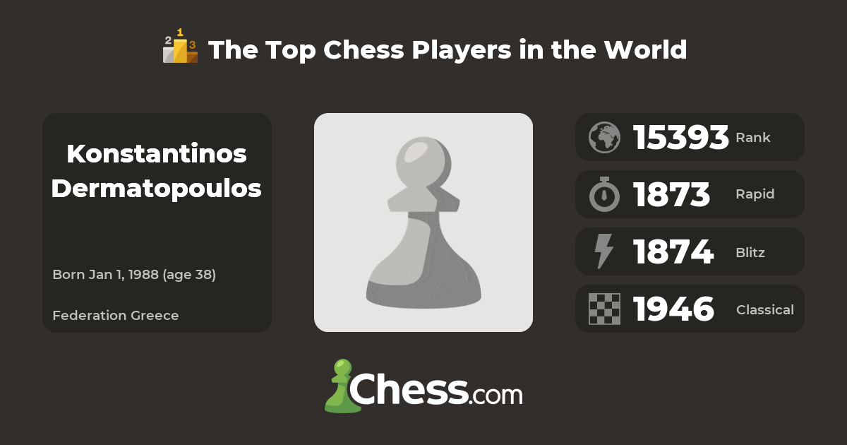 Konstantinos Dermatopoulos | Top Chess Players - Chess.com
