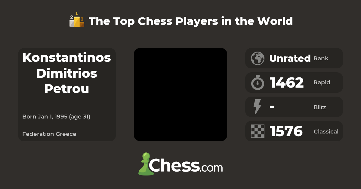 Konstantinos Dimitrios Petrou | Top Chess Players - Chess.com