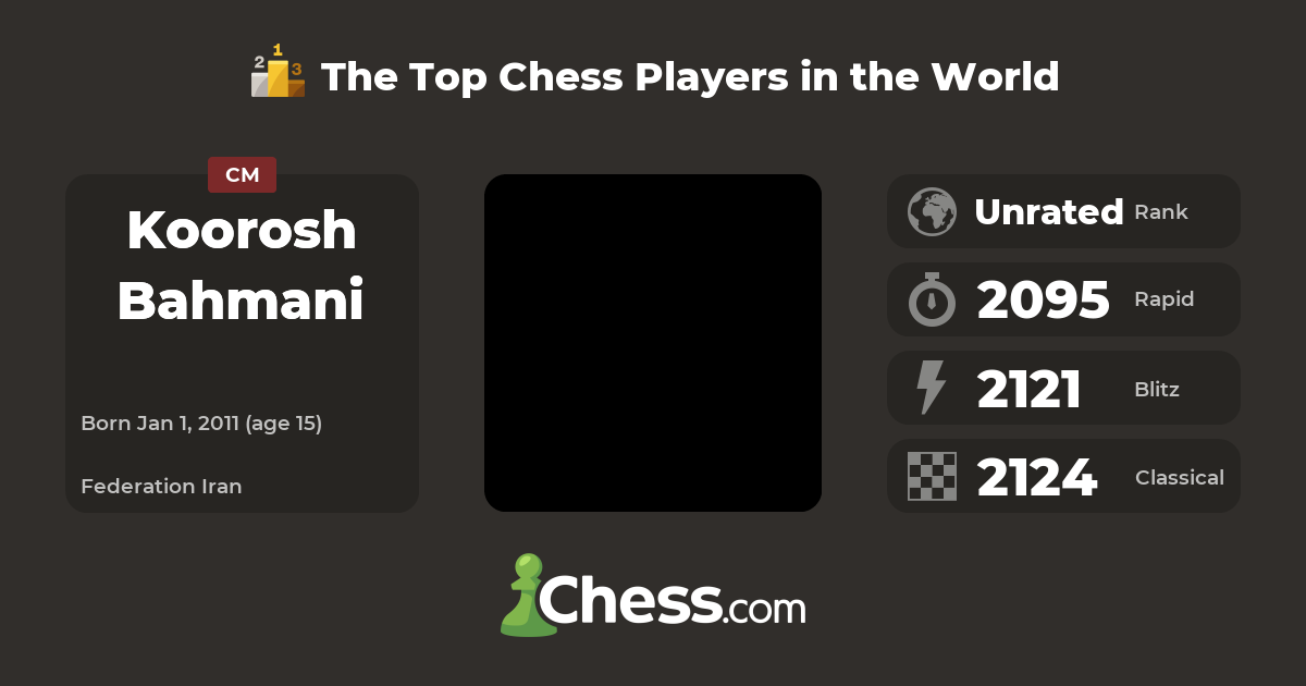 Koorosh Bahmani | Top Chess Players - Chess.com