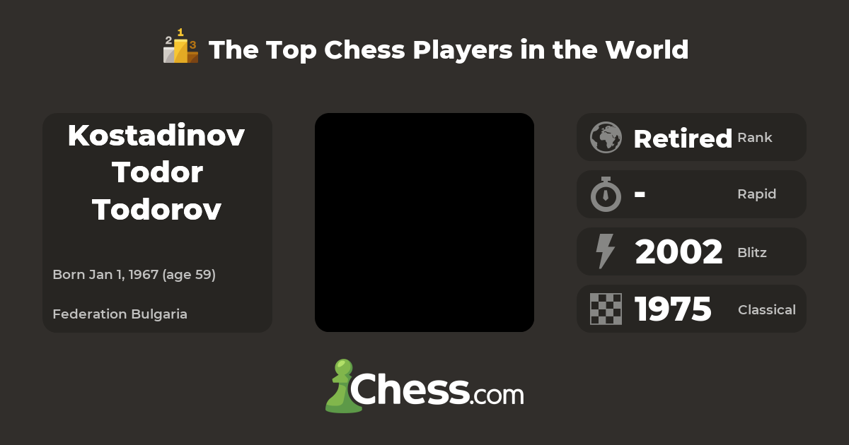 Kostadinov Todor Todorov | Top Chess Players - Chess.com