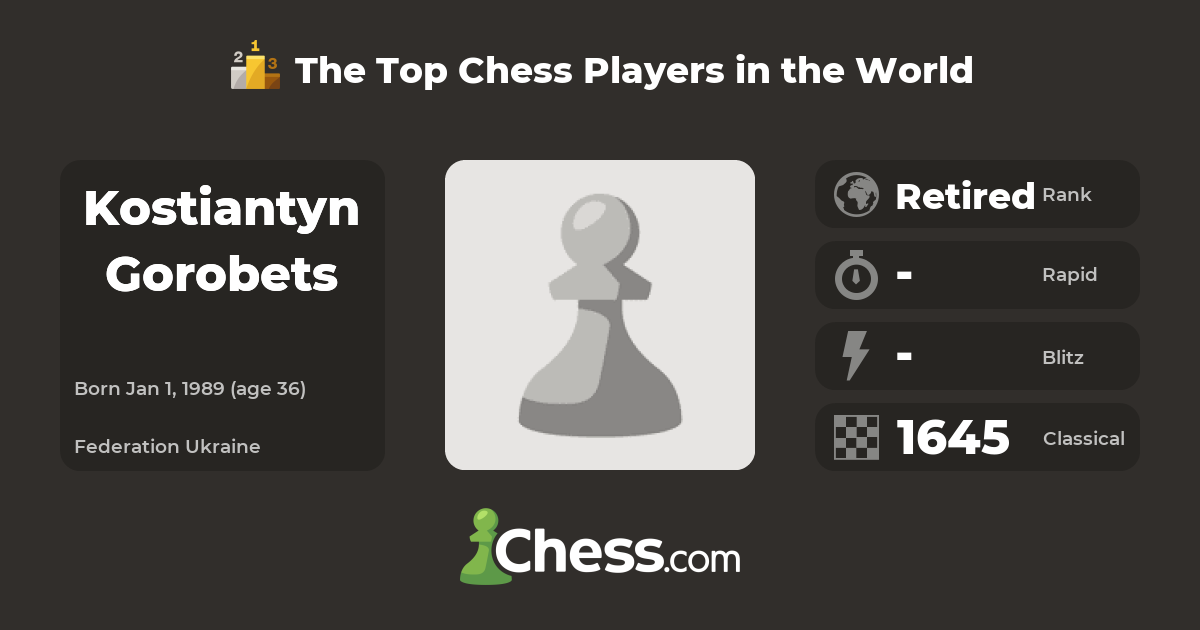 Kostiantyn Gorobets | Top Chess Players - Chess.com