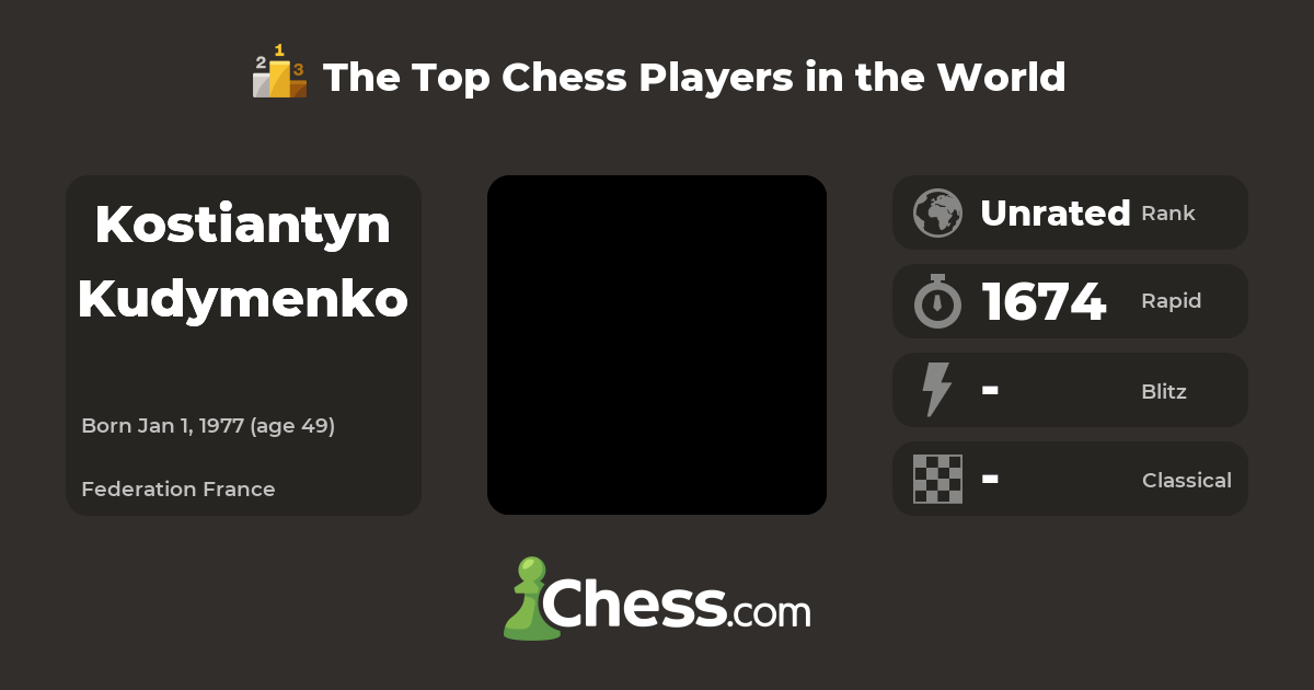 Kostiantyn Kudymenko | Top Chess Players - Chess.com