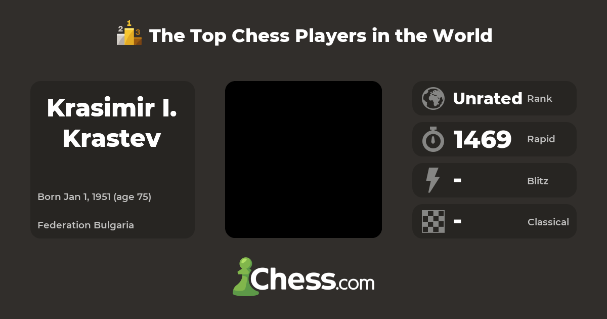 Krasimir I. Krastev | Top Chess Players - Chess.com