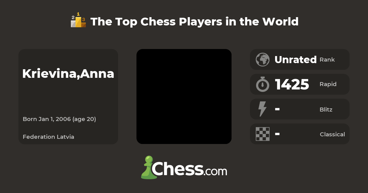 Krievina,Anna | Top Chess Players - Chess.com