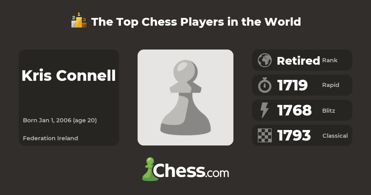 Kris Connell | Top Chess Players - Chess.com