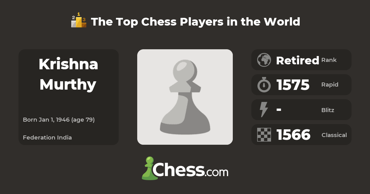 Krishna Murthy | Top Chess Players - Chess.com