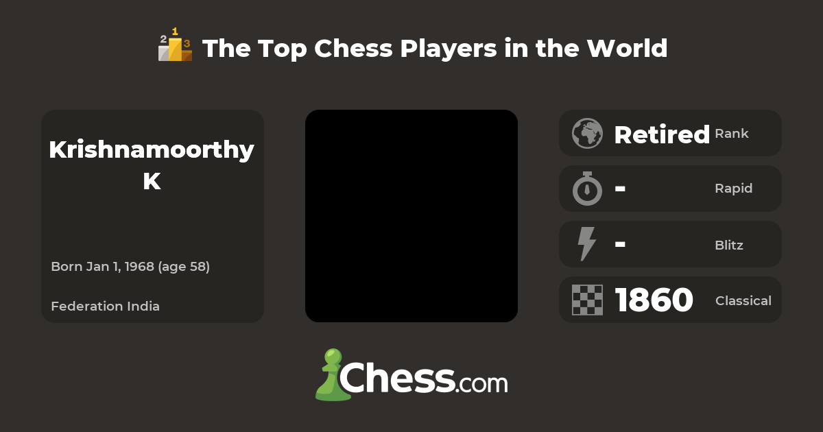 Krishnamoorthy K | Top Chess Players - Chess.com