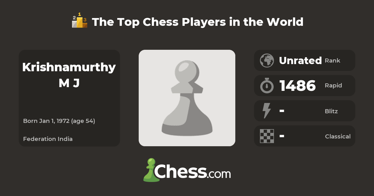 Krishnamurthy M J | Top Chess Players - Chess.com