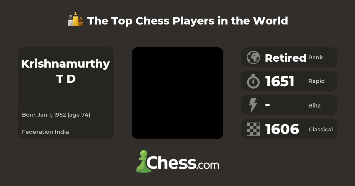 Krishnamurthy T D | Top Chess Players - Chess.com