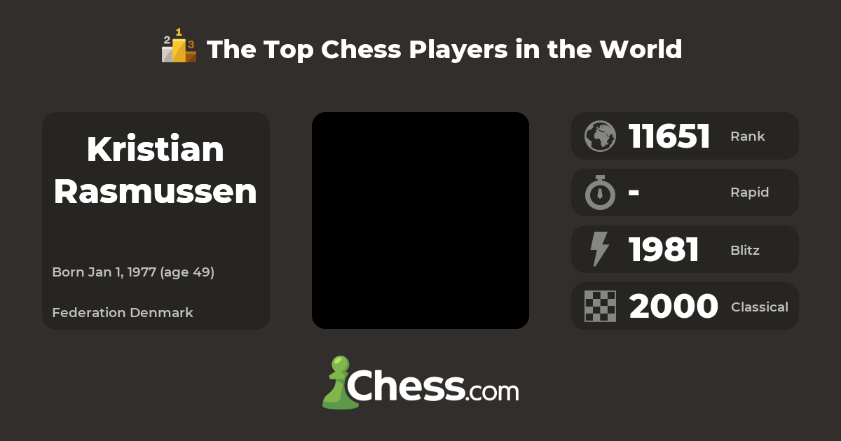 Kristian Rasmussen | Top Chess Players - Chess.com
