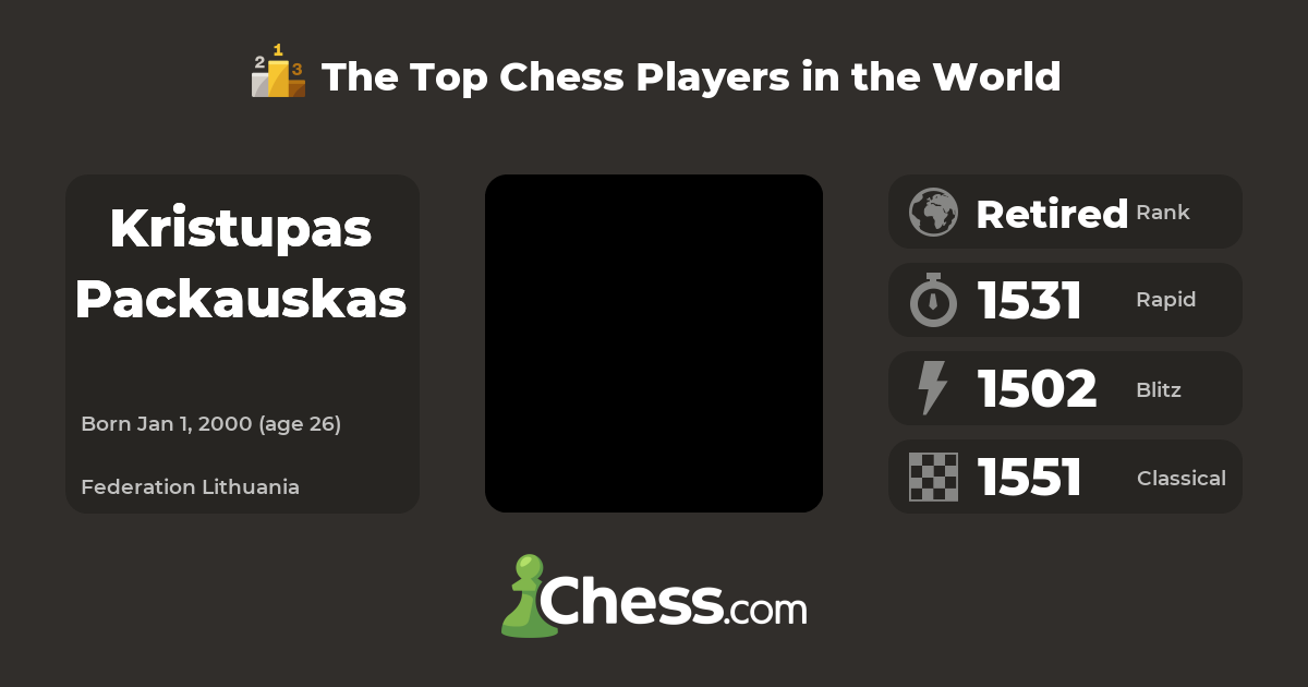 Kristupas Packauskas | Top Chess Players - Chess.com