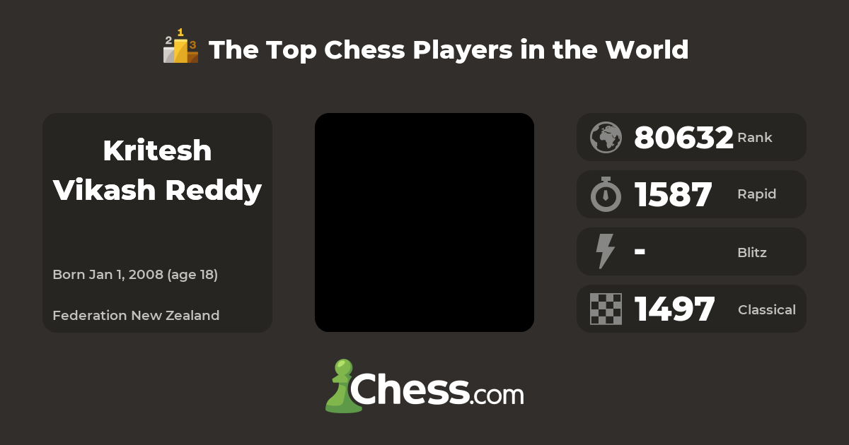 Kritesh Vikash Reddy | Top Chess Players - Chess.com