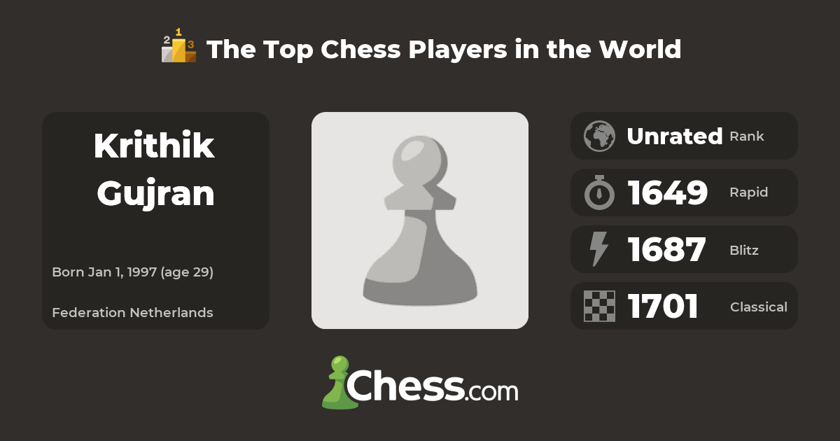 Krithik Gujran | Top Chess Players - Chess.com