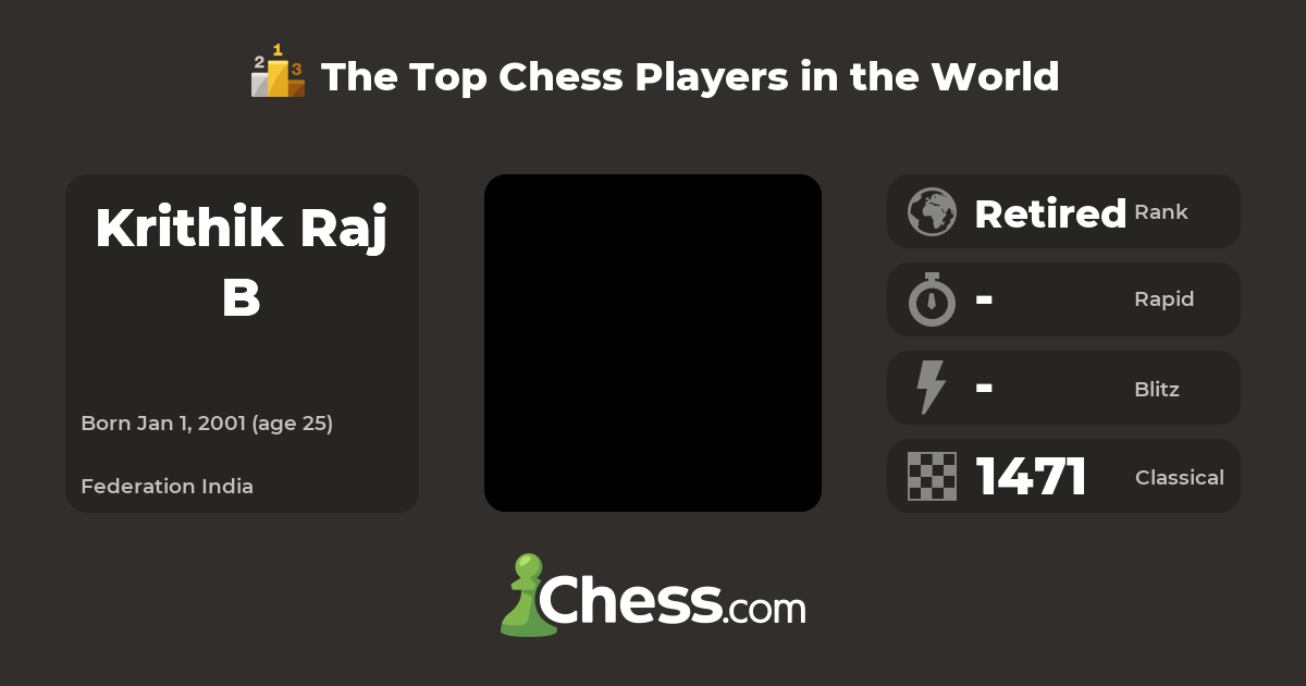 Krithik Raj B | Top Chess Players - Chess.com