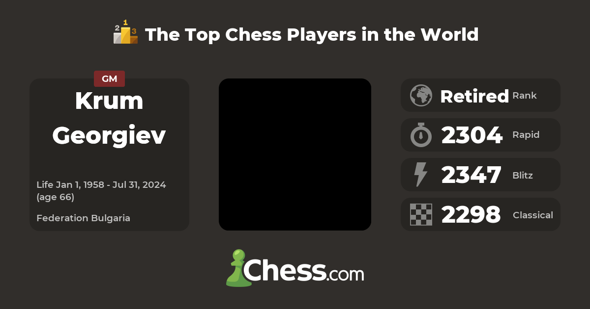 Krum Georgiev | Top Chess Players - Chess.com