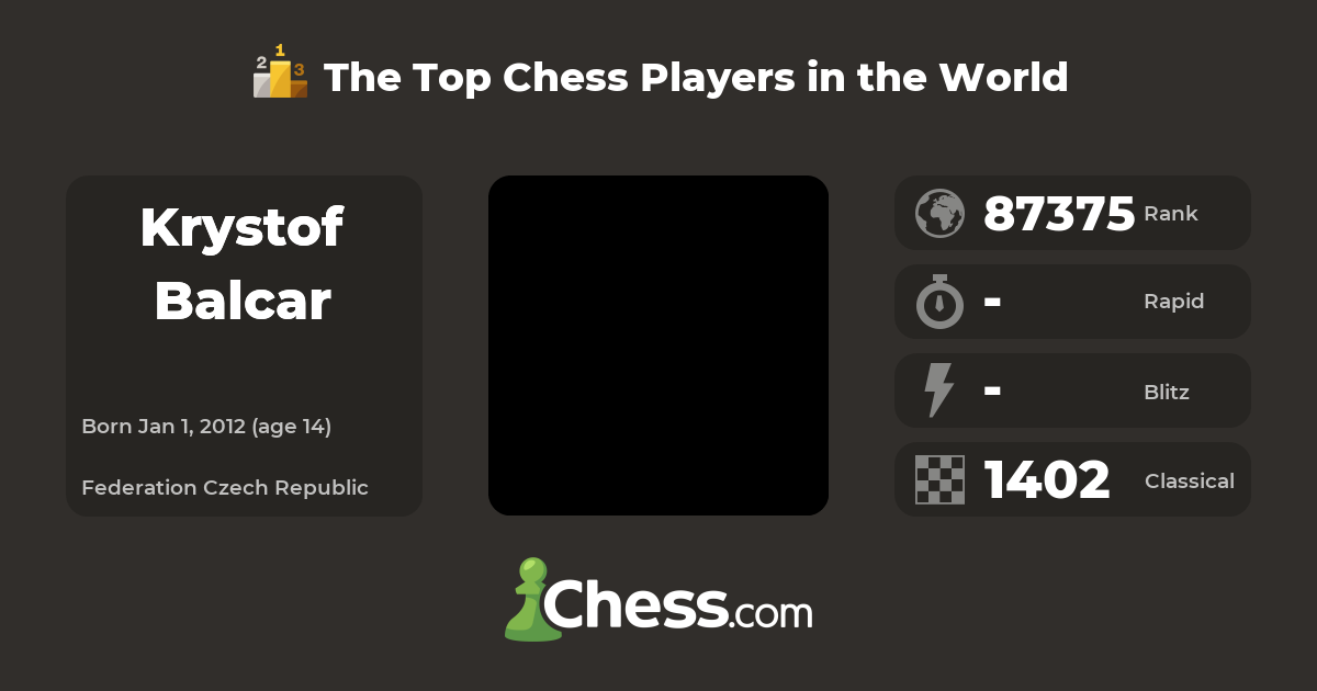 Krystof Balcar | Top Chess Players - Chess.com