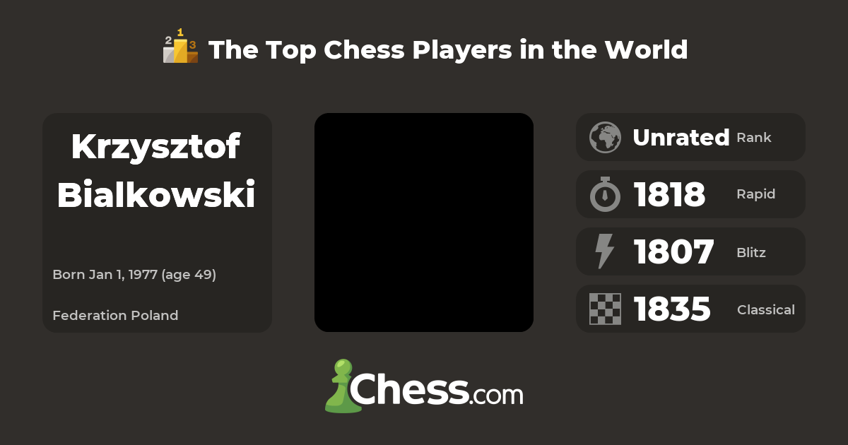 Krzysztof Bialkowski | Top Chess Players - Chess.com