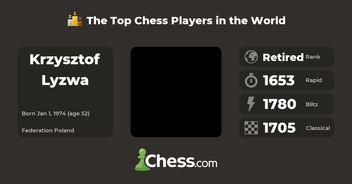 Krzysztof Lyzwa | Top Chess Players - Chess.com