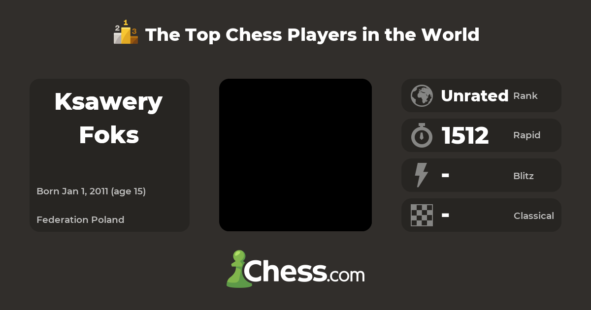 Ksawery Foks | Top Chess Players - Chess.com