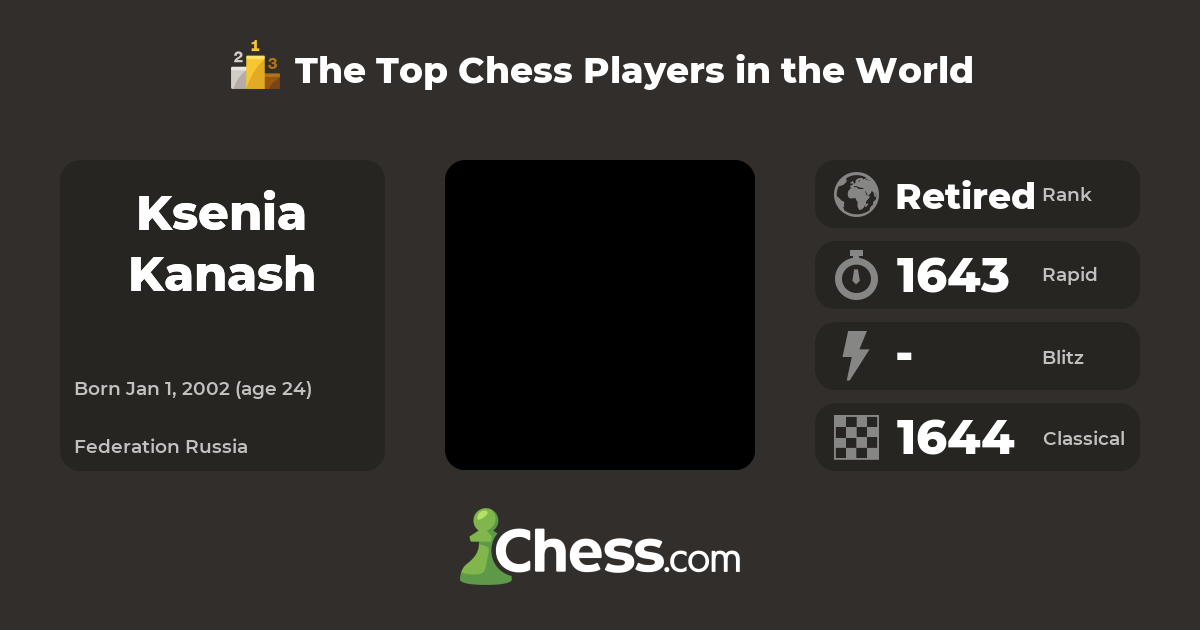 Ksenia Kanash | Top Chess Players - Chess.com