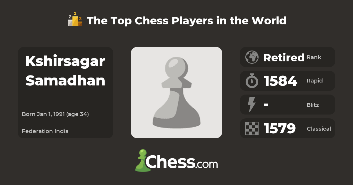 Kshirsagar Samadhan | Top Chess Players - Chess.com