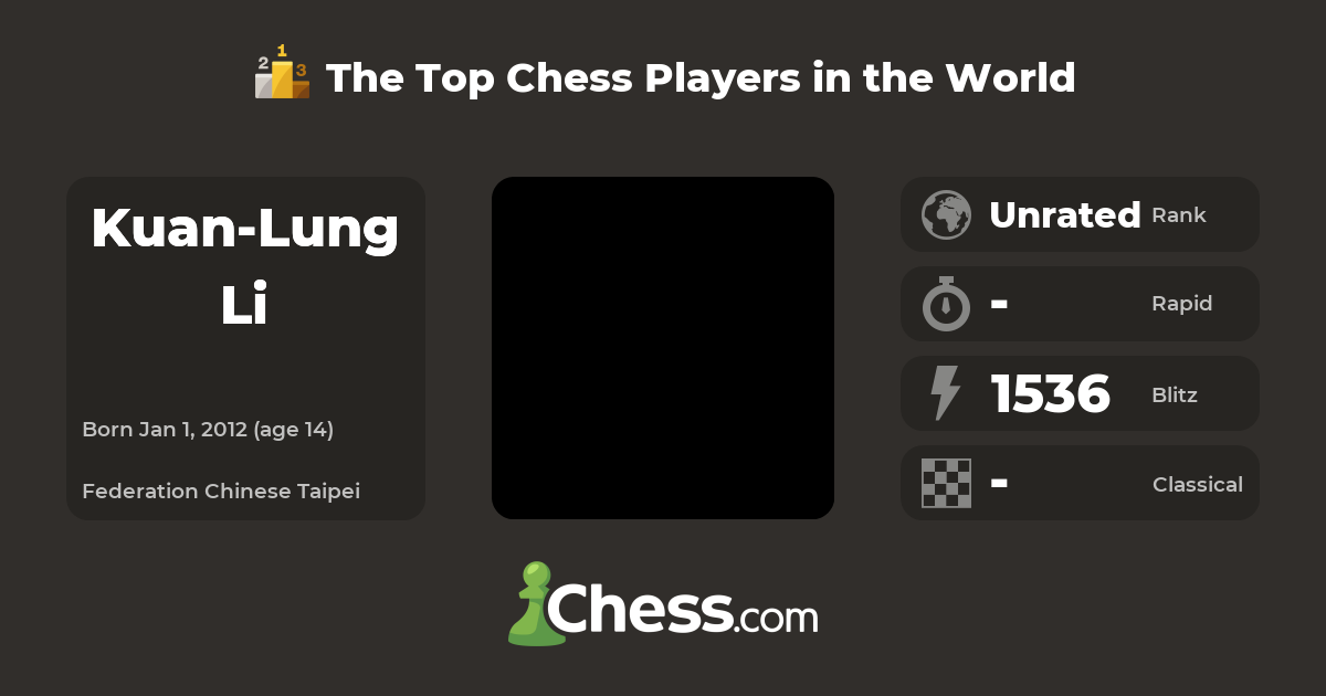 Kuan-Lung Li | Top Chess Players - Chess.com