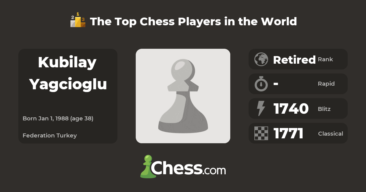 Kubilay Yagcioglu | Top Chess Players - Chess.com