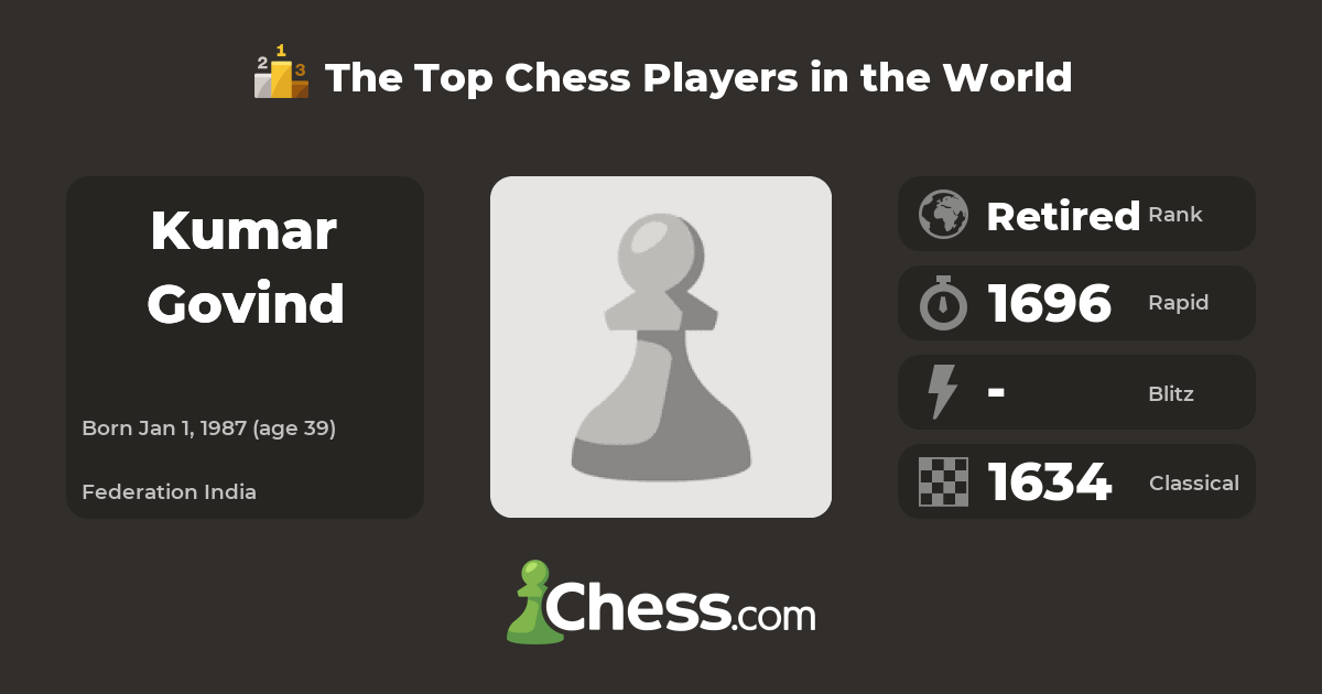 Kumar Govind | Top Chess Players - Chess.com