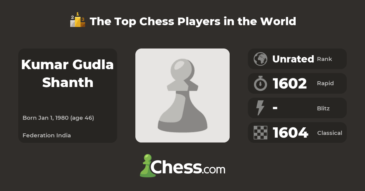 Kumar Gudla Shanth | Top Chess Players - Chess.com
