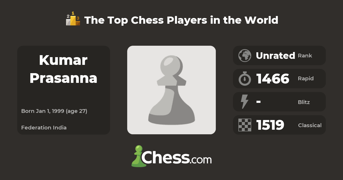 Kumar Prasanna | Top Chess Players - Chess.com