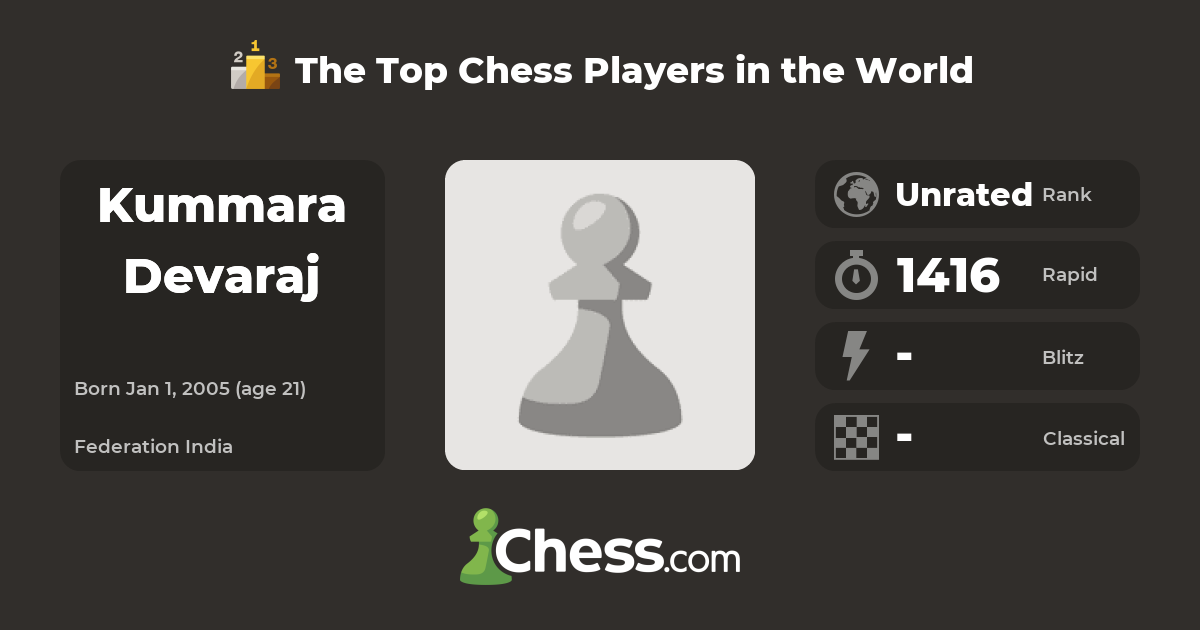 Kummara Devaraj | Top Chess Players - Chess.com