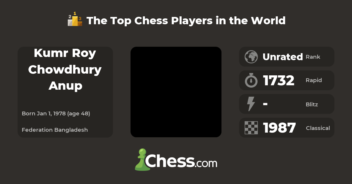 Kumr Roy Chowdhury Anup | Top Chess Players - Chess.com