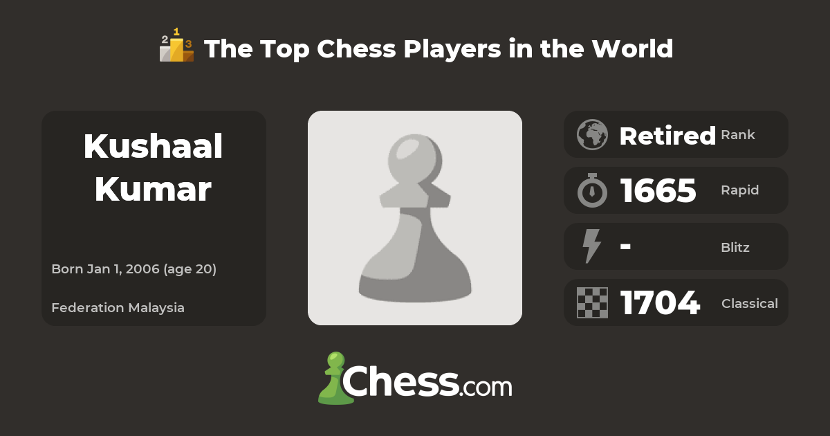 Kushaal Kumar | Top Chess Players - Chess.com