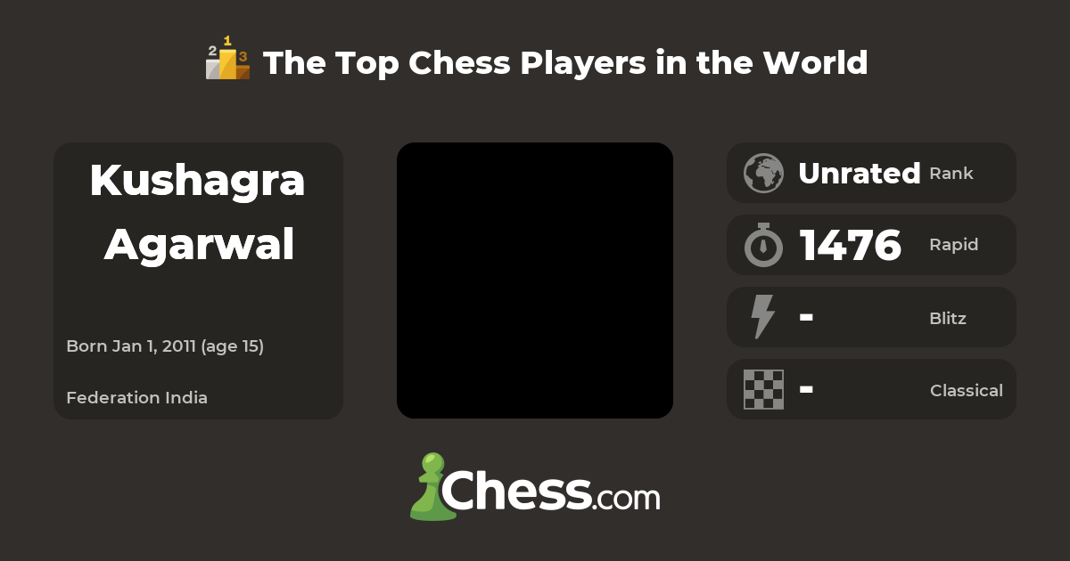 Kushagra Agarwal | Top Chess Players - Chess.com