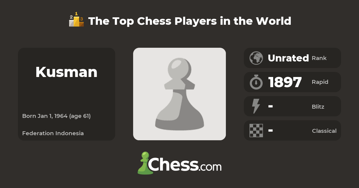 Kusman | Top Chess Players - Chess.com