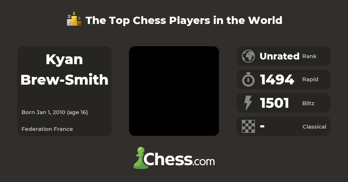 Kyan Brew-Smith | Top Chess Players - Chess.com