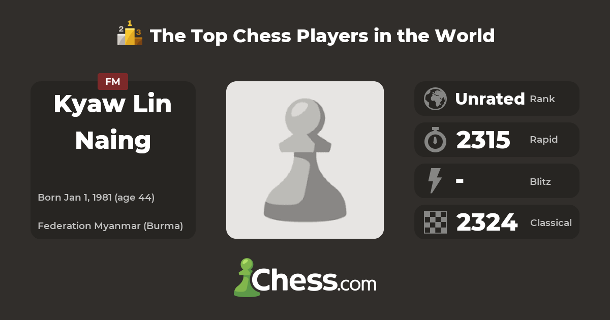 Kyaw Lin Naing | Top Chess Players - Chess.com