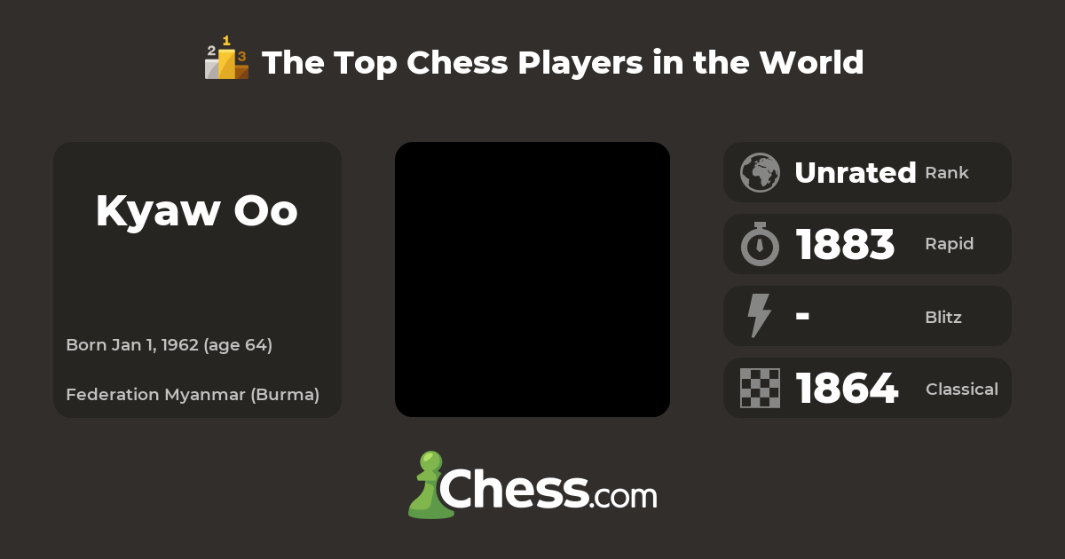 Kyaw Oo | Top Chess Players - Chess.com