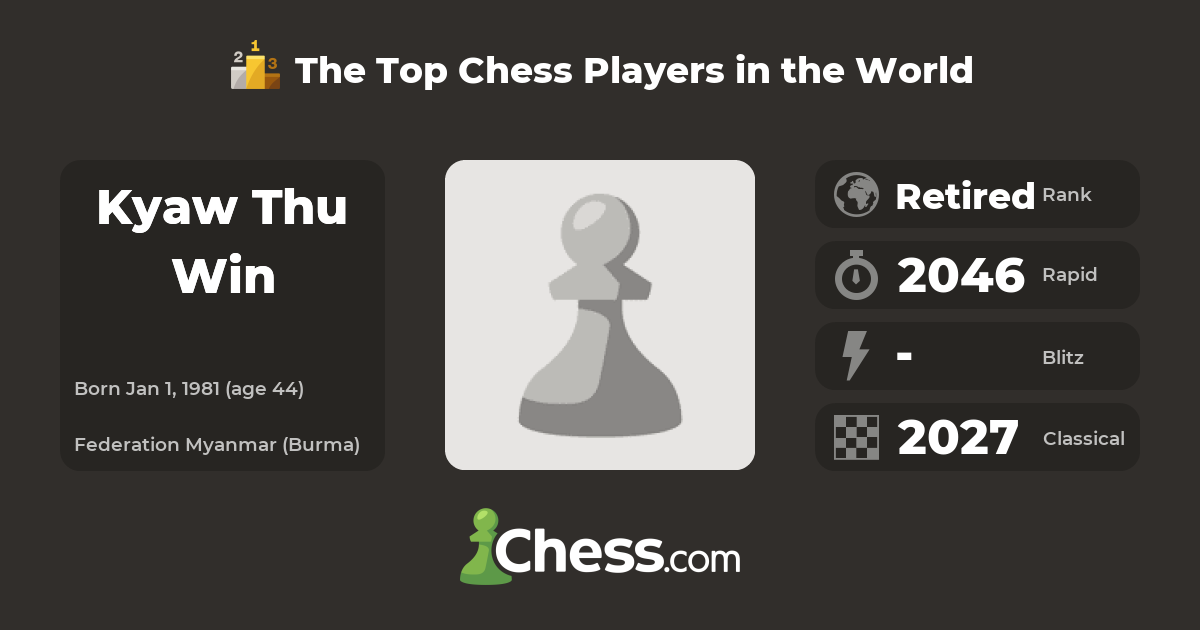 Kyaw Thu Win | Top Chess Players - Chess.com