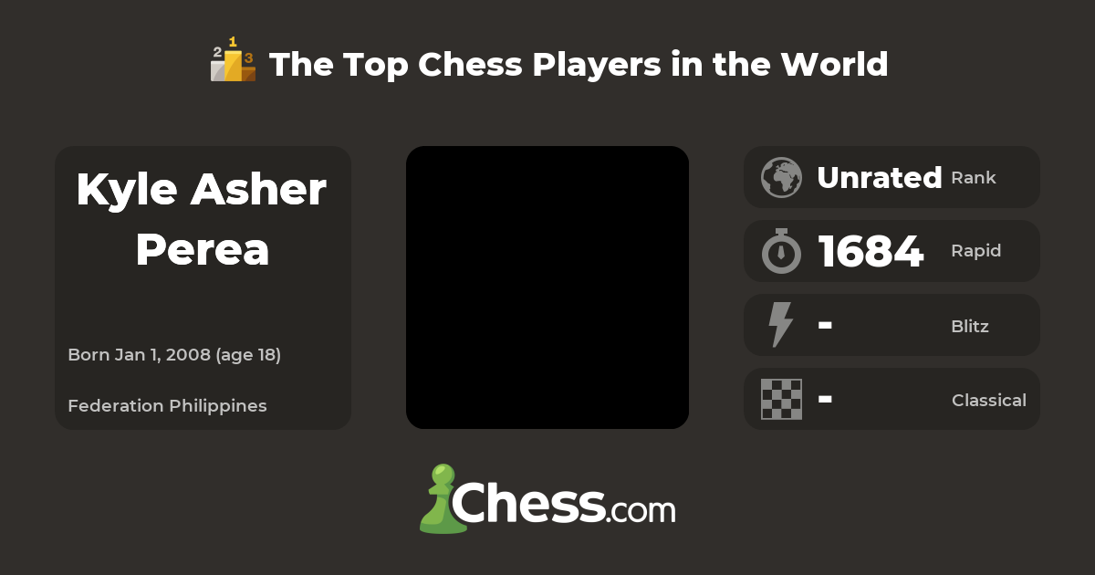 Kyle Asher Perea | Top Chess Players - Chess.com