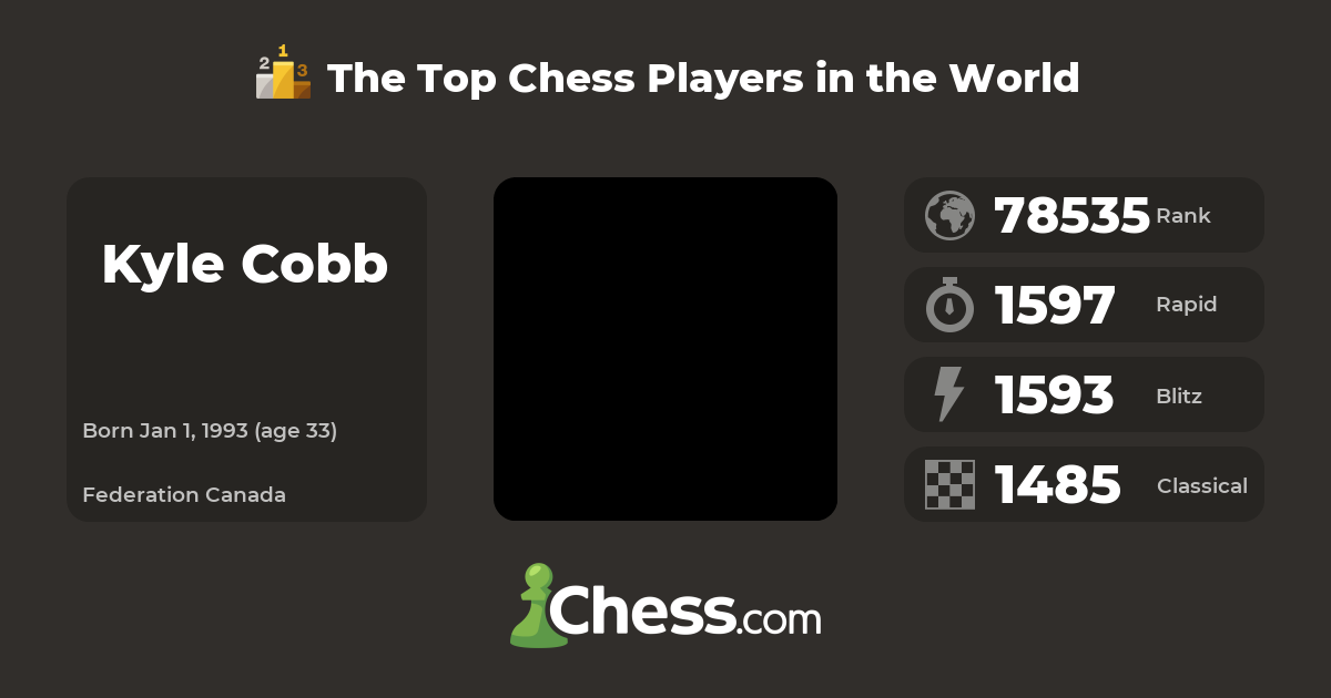 Kyle Cobb | Top Chess Players - Chess.com