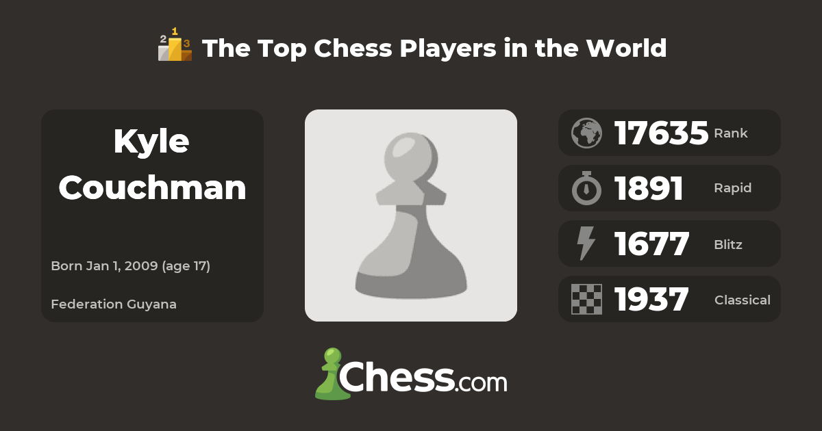 Kyle Couchman | Top Chess Players - Chess.com