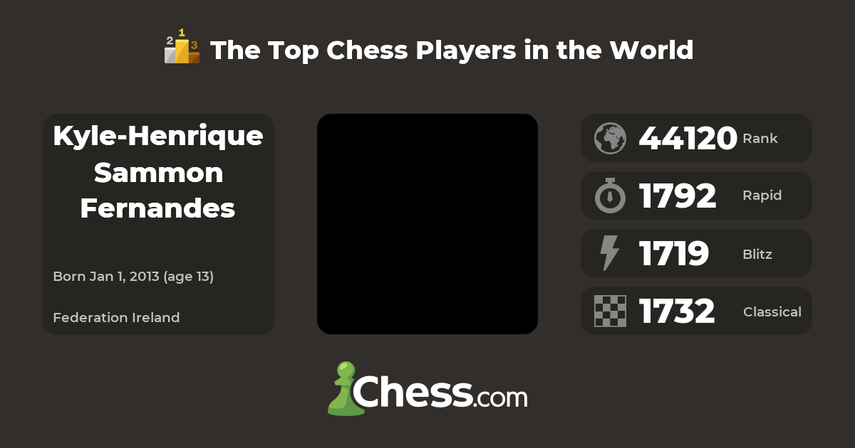 Kyle-Henrique Sammon Fernandes | Top Chess Players - Chess.com
