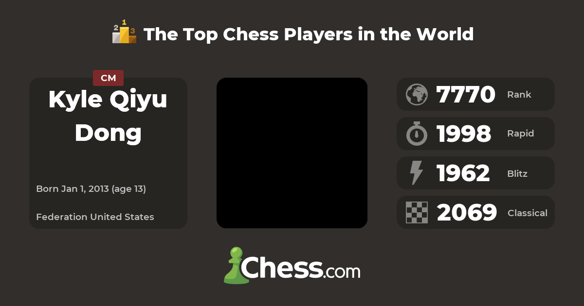 Kyle Qiyu Dong | Top Chess Players - Chess.com