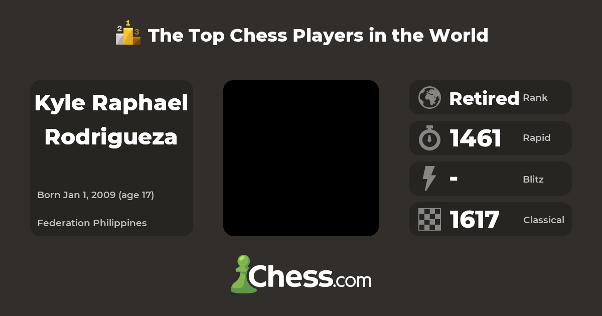 Kyle Raphael Rodrigueza | Top Chess Players - Chess.com
