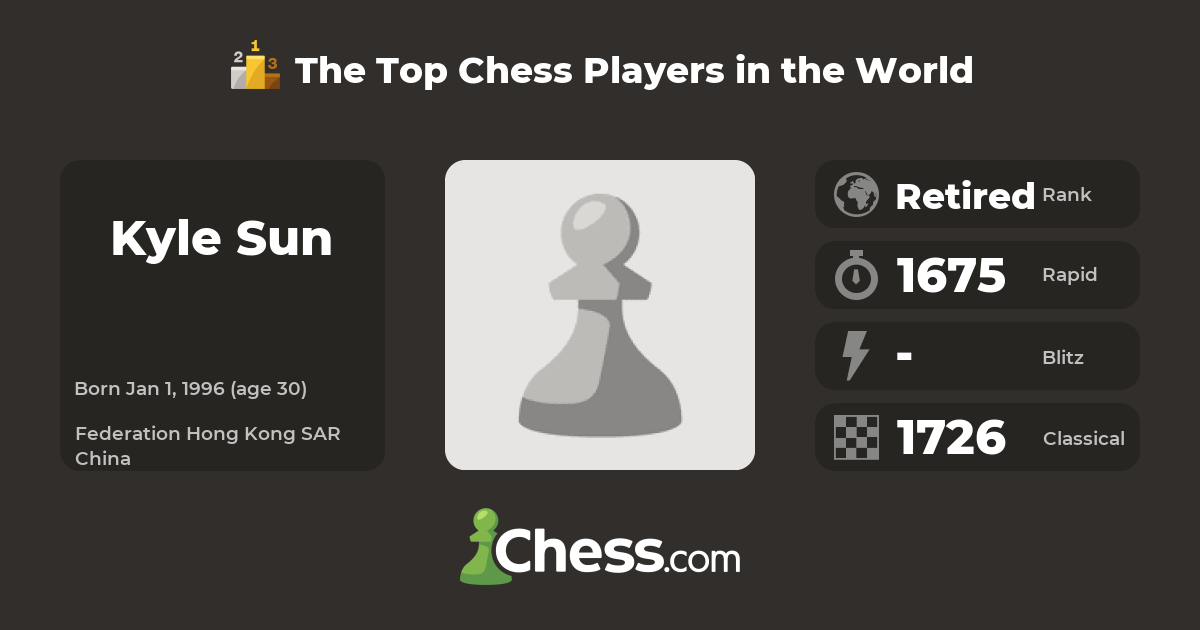 Kyle Sun | Top Chess Players - Chess.com